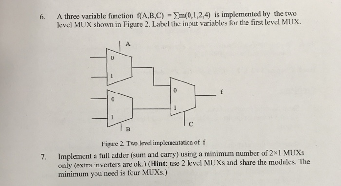 Solved A three variable function f(A,B,C) -2m(0,1,2,4) is | Chegg.com