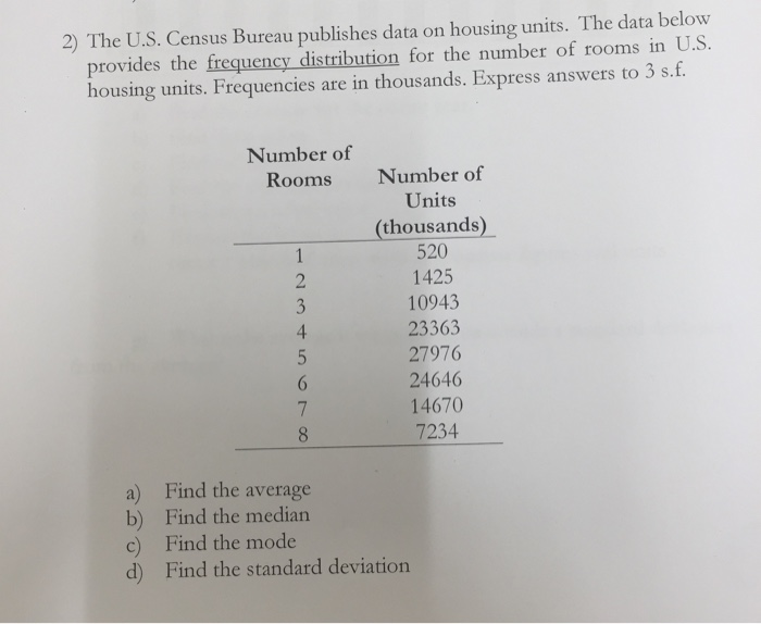 Solved 2) The U.S. Census Bureau publishes data on housing | Chegg.com
