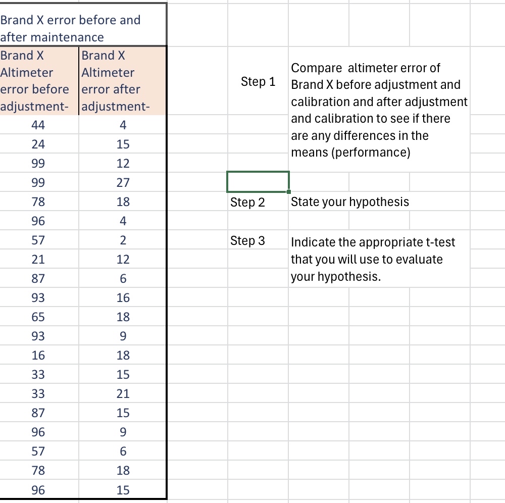 Solved Compare altimeter error of Brand X before adjustment | Chegg.com