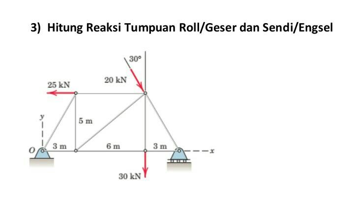 Solved 3) Hitung Reaksi Tumpuan Roll/Geser dan Sendi/Engsel | Chegg.com