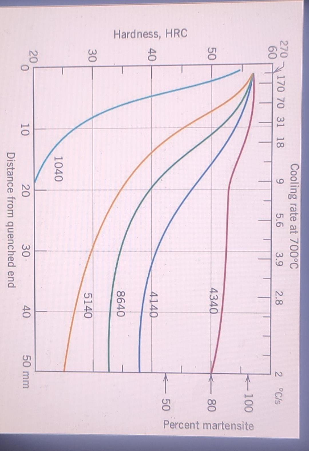Solved From the graph what are the errors that happened in | Chegg.com