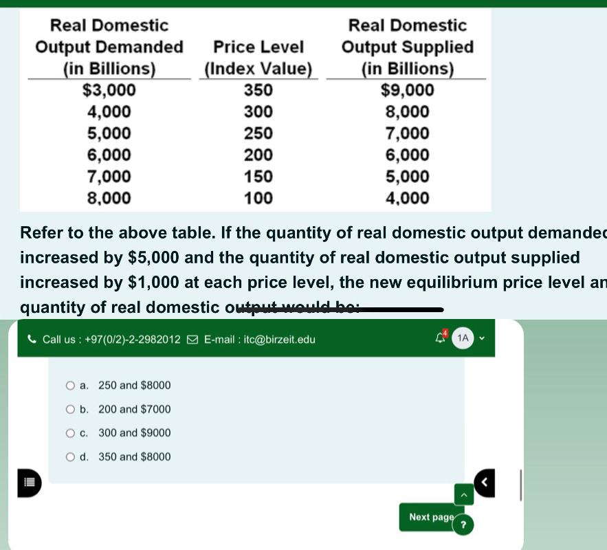 Solved \table[[\table[[Real Domestic],[Output Demanded],[(in | Chegg.com