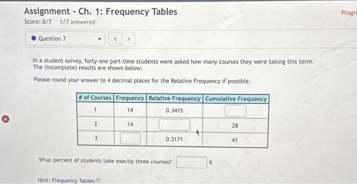 Solved Assignment - Ch. 1: Frequency Tables Score: 0/7 1/7 | Chegg.com