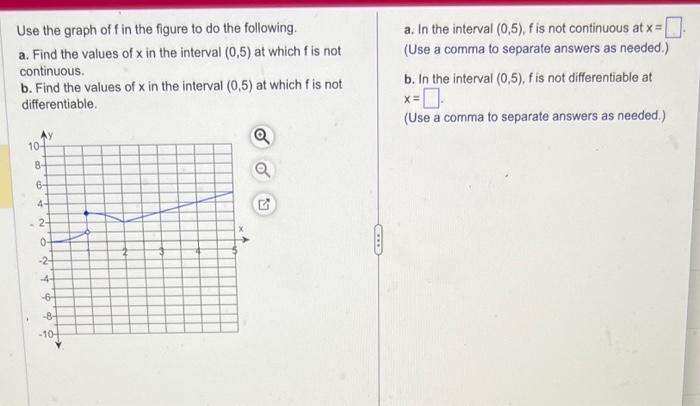 [Solved]: Use the graph of ( f ) in the figure to do the