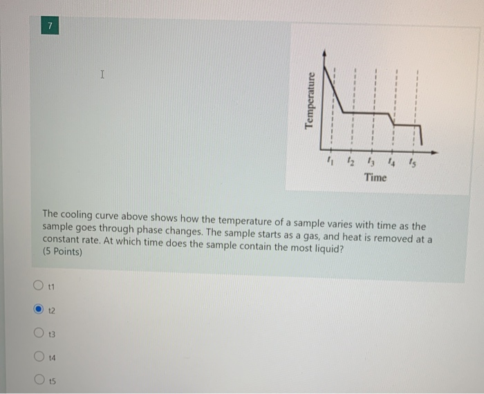 Solved Temperature 12 14 Time The following questions relate | Chegg.com