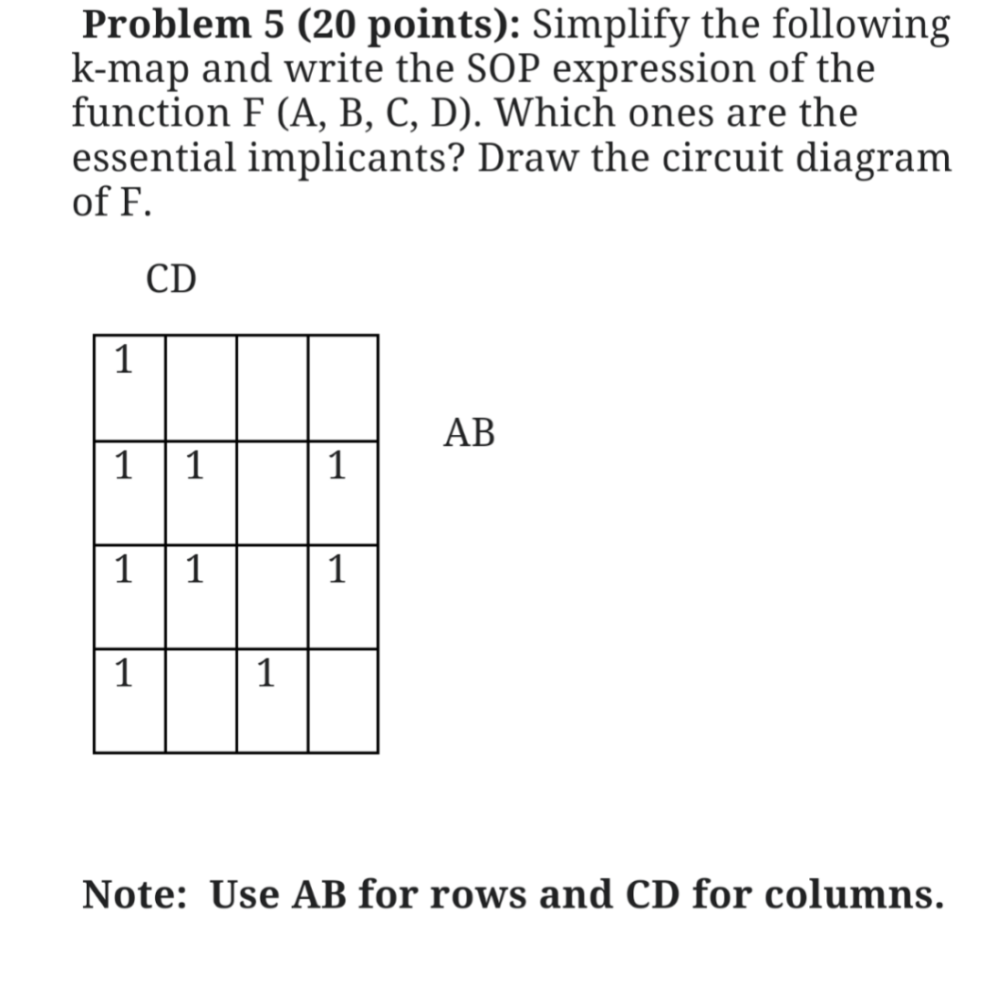 Solved Problem 5 (20 points): Simplify the following k-map | Chegg.com