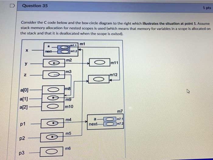 Solved Question 35 1 pts Consider the C code below and the | Chegg.com