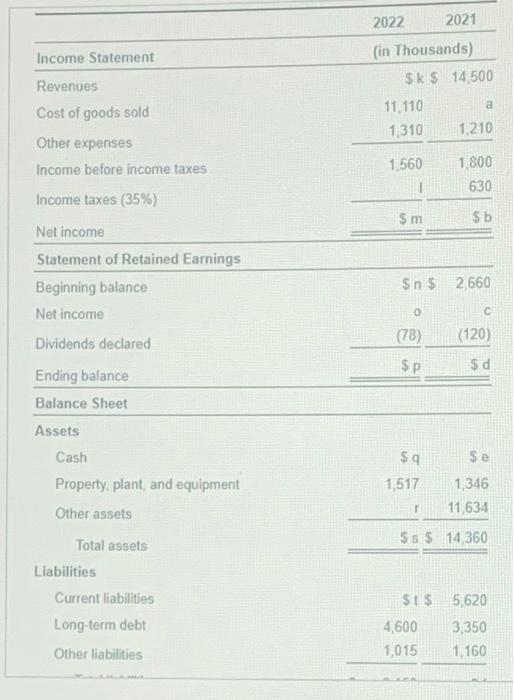 Solved Complete Sanchez Corporation's ginacial stament by | Chegg.com