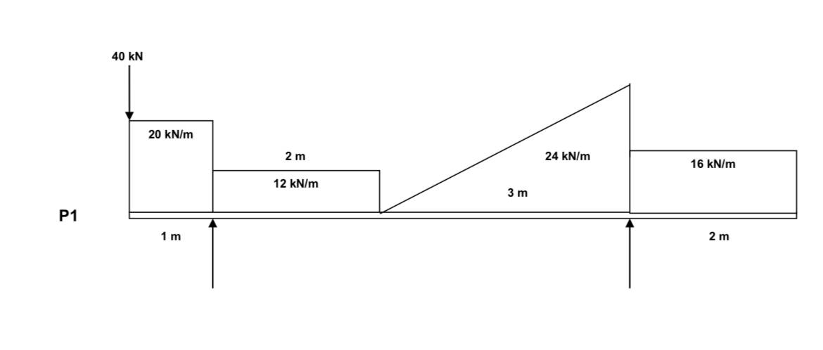 Solved Determina cortante maximo y momento flector maximo de | Chegg.com