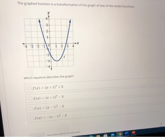 Solved The graphed function is a transformation of the graph | Chegg.com