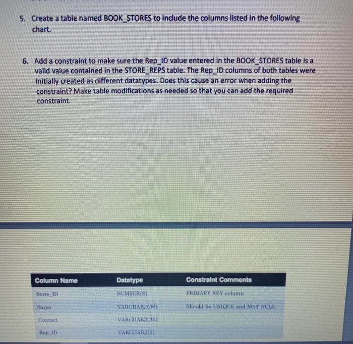 Solved 5. Create a table named BOOK_STORES to include the | Chegg.com