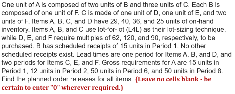 Solved One unit of A ﻿is composed of two units of B ﻿and | Chegg.com