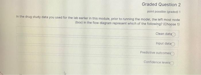 Solved Graded Question 2 point possible (graded) In the drug | Chegg.com