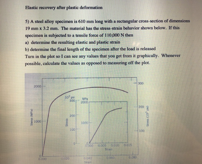 Elastic recovery after plastic deformation 5) A steel | Chegg.com