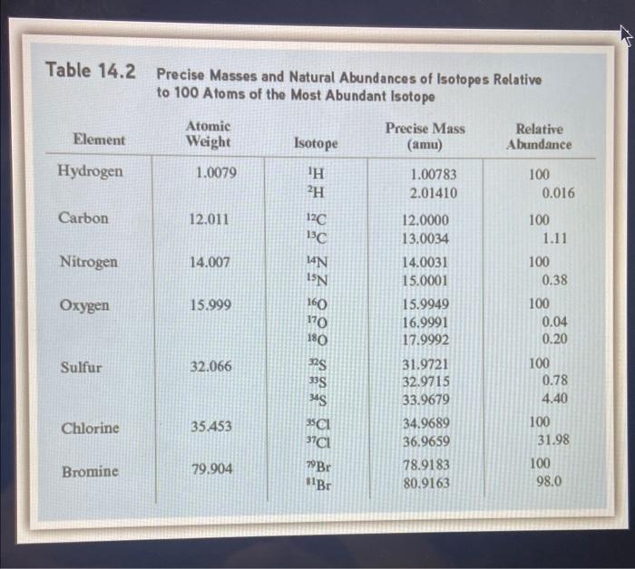 Solved Predict the relative intensities of the M and M+2 for | Chegg.com