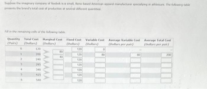 Solved Suppose the imeginary company of Roobek is o small, | Chegg.com