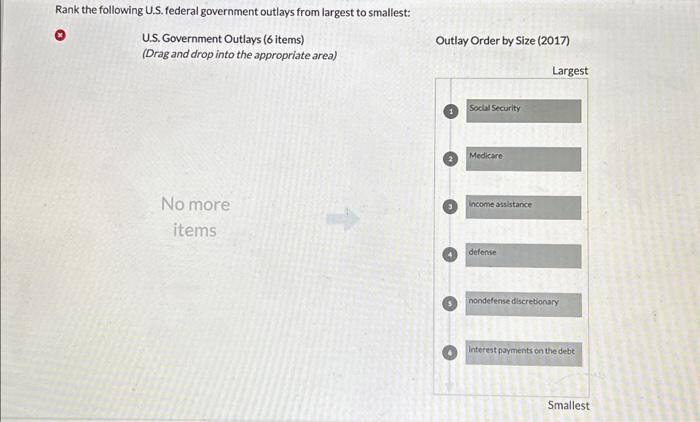 Solved Rank the following U.S. federal government outlays | Chegg.com