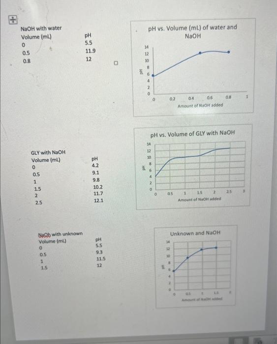 using this data how do i make the milliequivalent | Chegg.com
