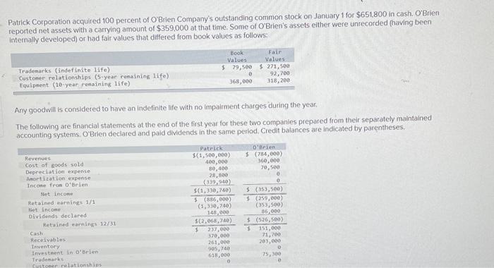 Solved Patrick Corporation acquired 100 percent of O'Brien | Chegg.com