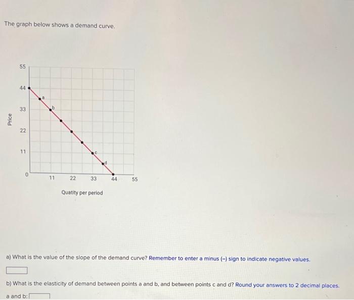 Solved The graph below shows a demand curve. a) What is the | Chegg.com