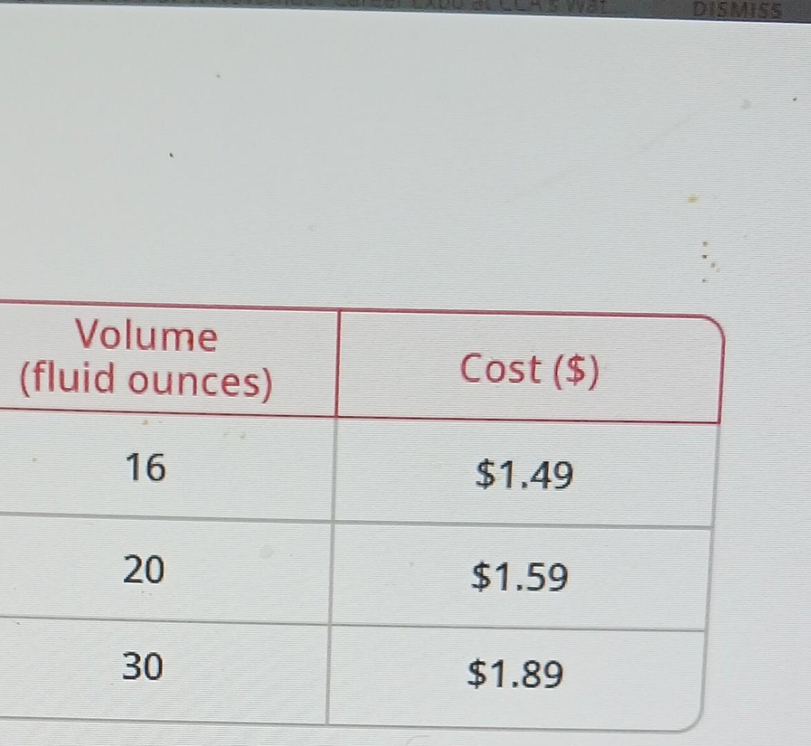 Solved The tables below represent four different scenarios. | Chegg.com