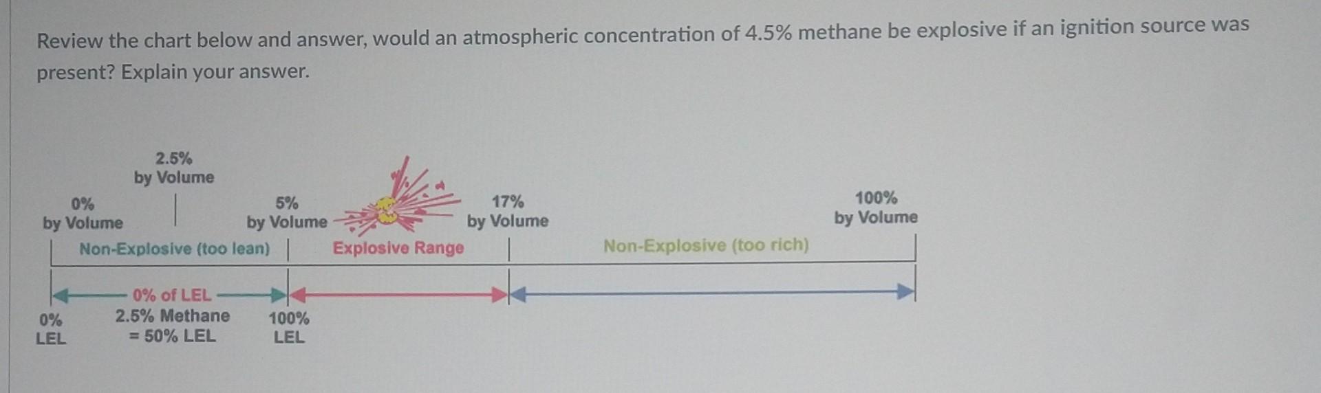 Solved Review the chart below and answer, would an | Chegg.com