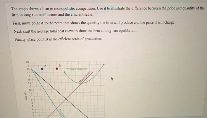 Solved The graph shows a firm in monopolistic competition. | Chegg.com