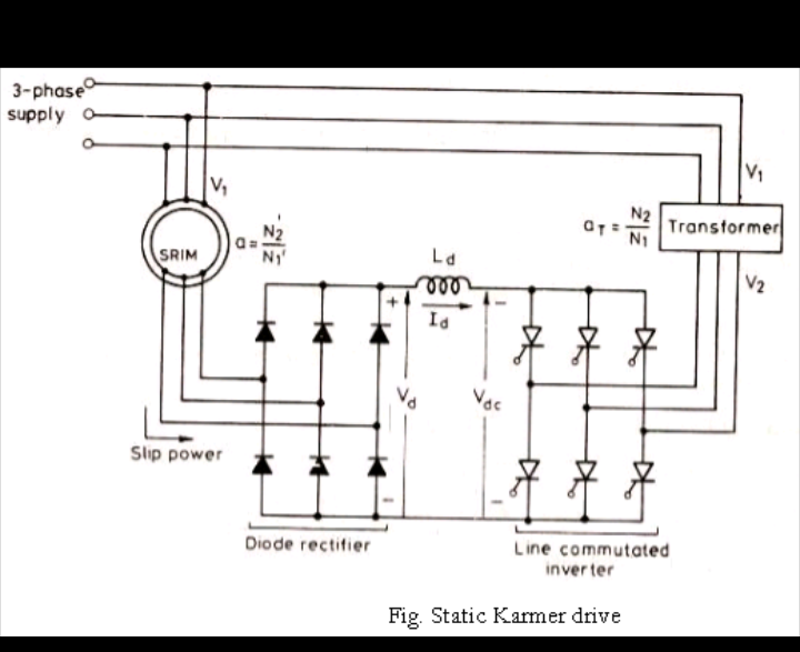 Using MATLAB/SIMULINK : Build a static Kramer drive | Chegg.com