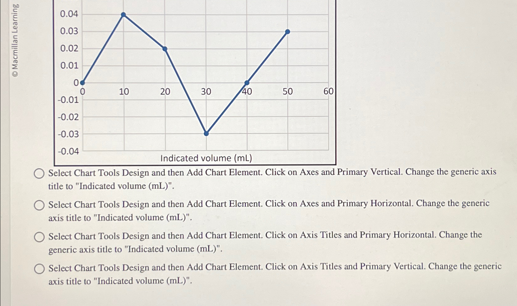 Solved Select Chart Tools Design And Then Add Chart Element 3112