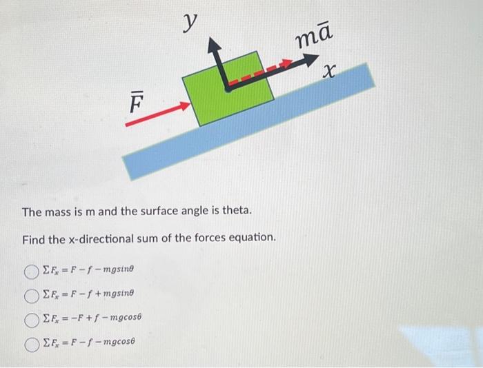 Solved The mass is m and the surface angle is theta. Find | Chegg.com