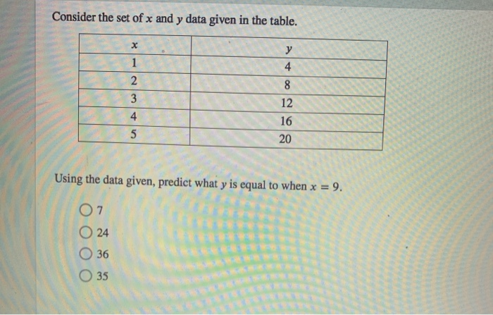 Solved Consider the set of x and y data given in the table 1 | Chegg.com