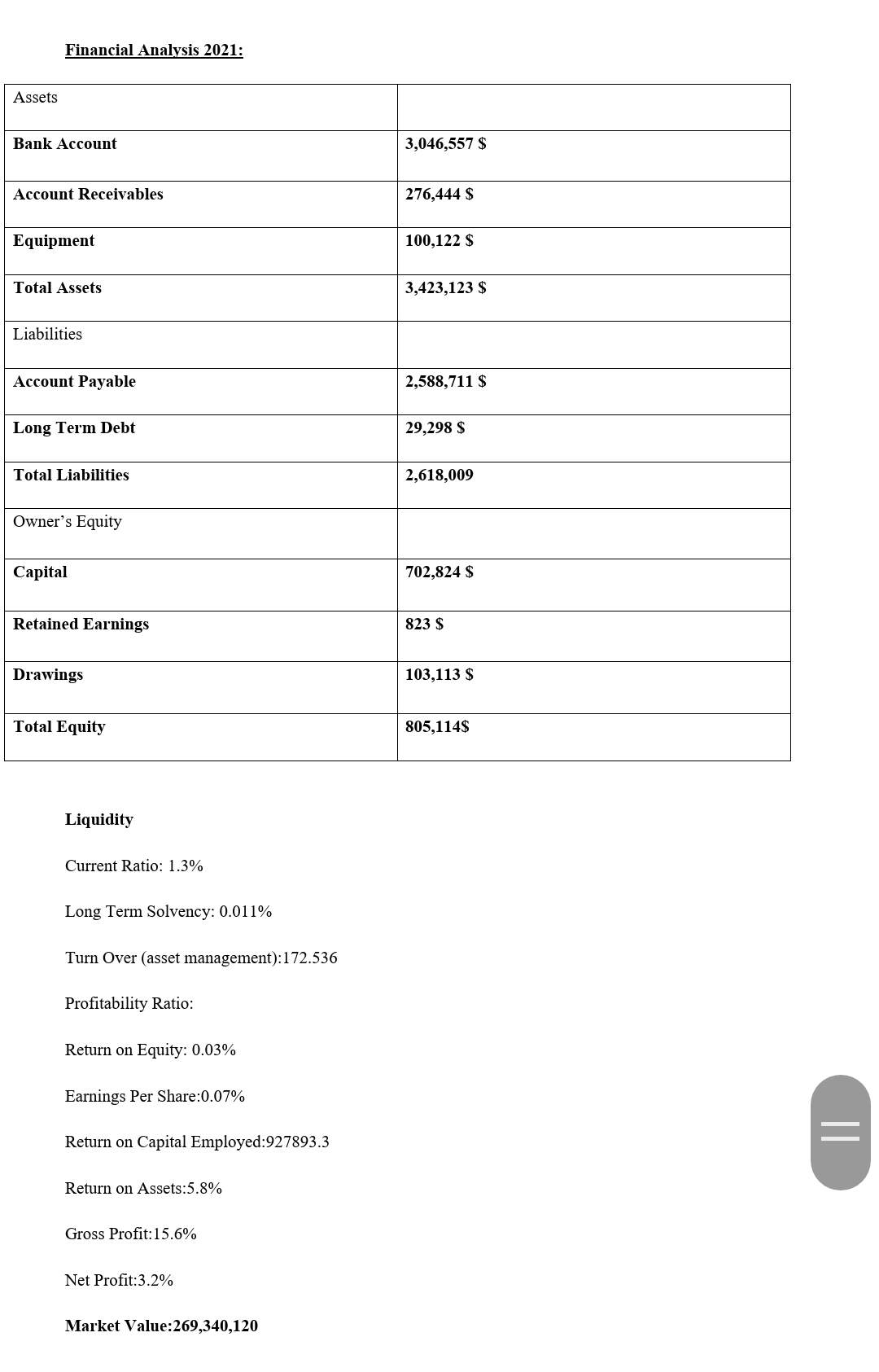 Solved The EFN External Funding Needed (2021) Formula: EFN = | Chegg.com