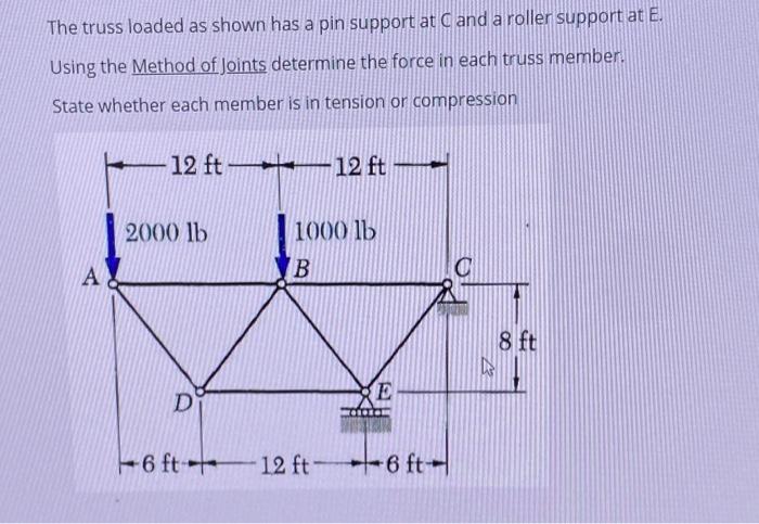 Solved The truss loaded as shown has a pin support at C and | Chegg.com