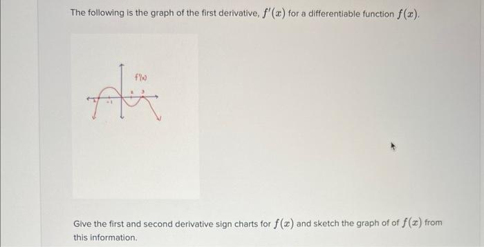 Solved The following is the graph of the first derivative, | Chegg.com