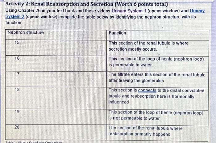 Solved Activity 2: Renal Reabsorption and Secretion (Worth 6 | Chegg.com