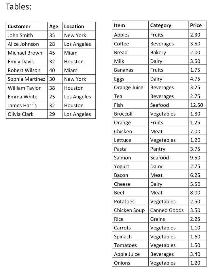 Solved Tables:\table[[Customer,Age,Location],[John | Chegg.com
