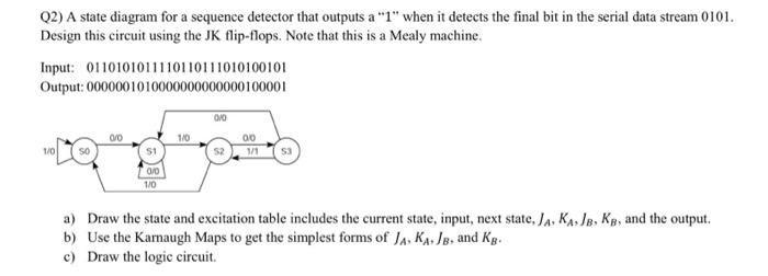 Solved Q2) A state diagram for a sequence detector that | Chegg.com