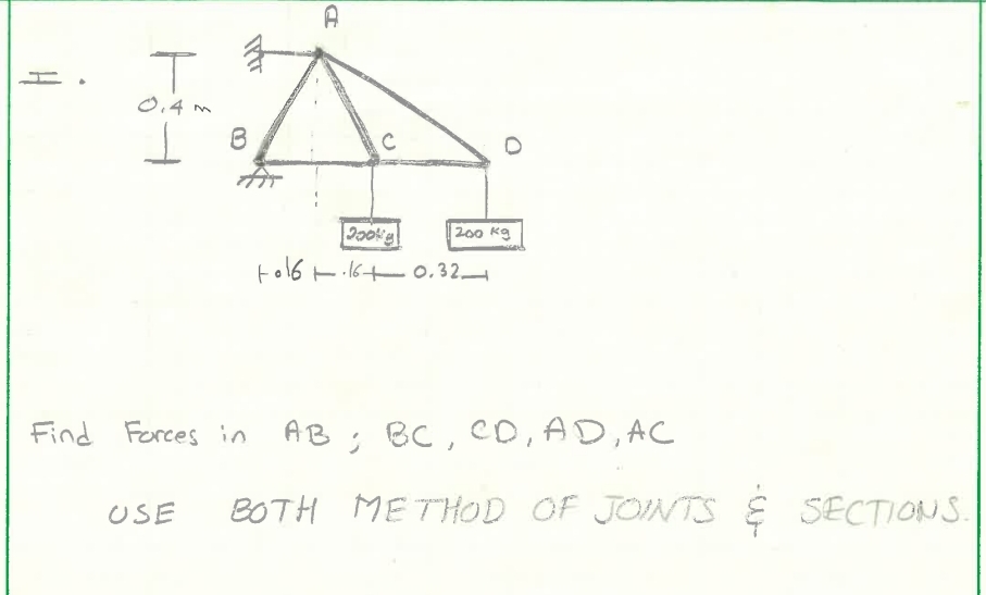 Solved Find Forces in AB;BC,CD,AD,AC ﻿USE BOTH METHOD OF | Chegg.com