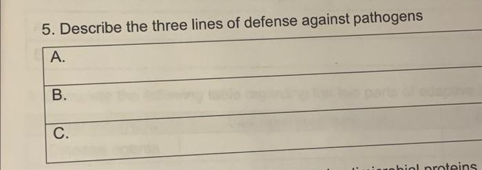 Solved 5. Describe the three lines of defense against | Chegg.com