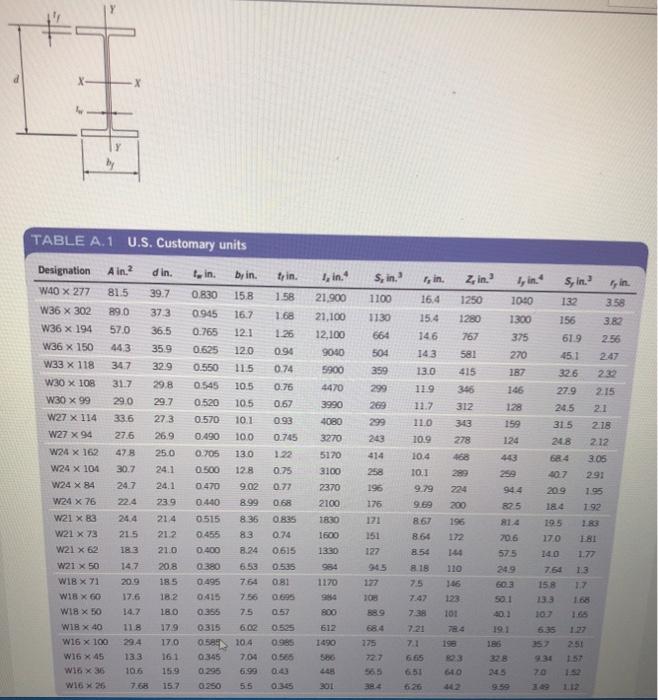 Solved A W16 x 36 structural steel beam is used as a header | Chegg.com