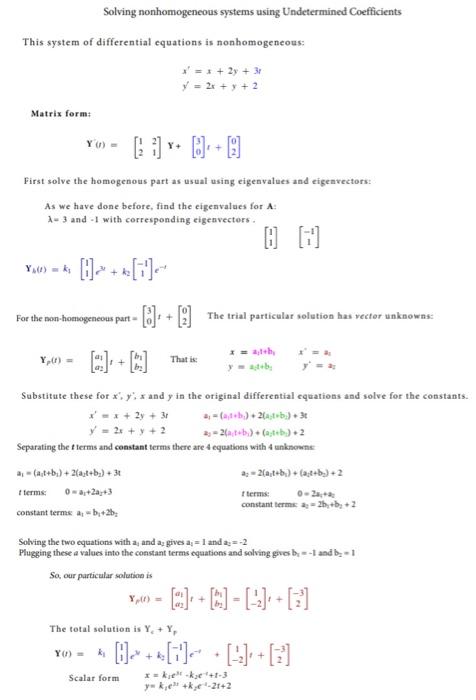 Solved Solving nonhomogeneous systems using Undetermined | Chegg.com