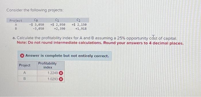 Solved Consider the following projects: a. Calculate the | Chegg.com