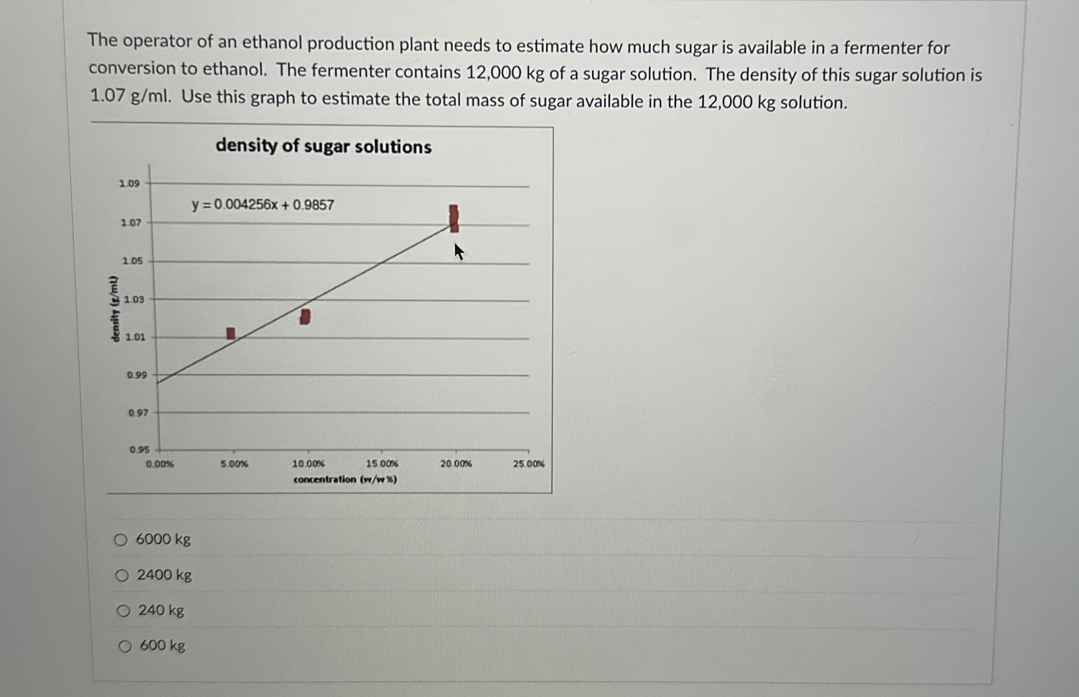 Solved The operator of an ethanol production plant needs to | Chegg.com