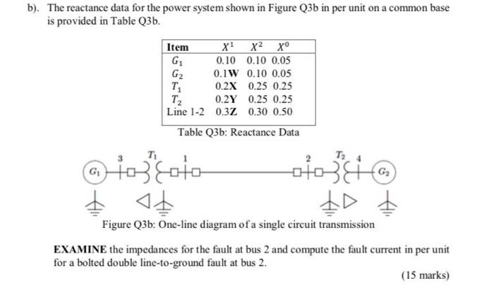 Solved b). The reactance data for the power system shown in | Chegg.com
