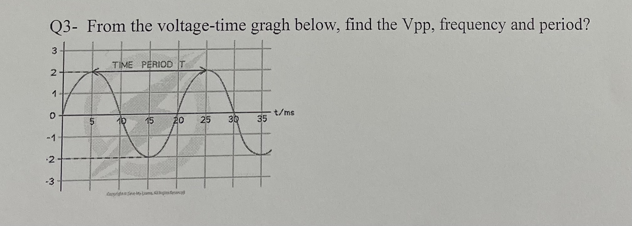 Solved Q3- ﻿From the voltage-time gragh below, find the Vpp, | Chegg.com