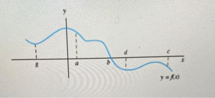Solved Assume f(x) is continuous for g≤x≤c as shown in the | Chegg.com Solved Assume f(x) is continuous for g≤x≤c as shown in the | Chegg.com
