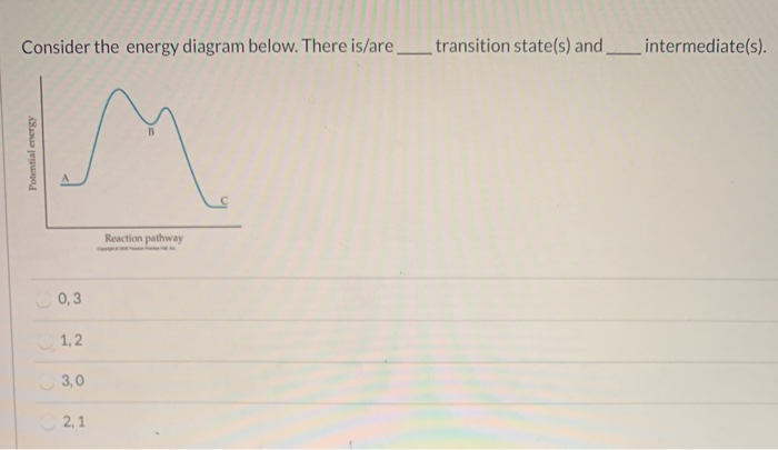 Solved Consider the energy diagram below. There | Chegg.com