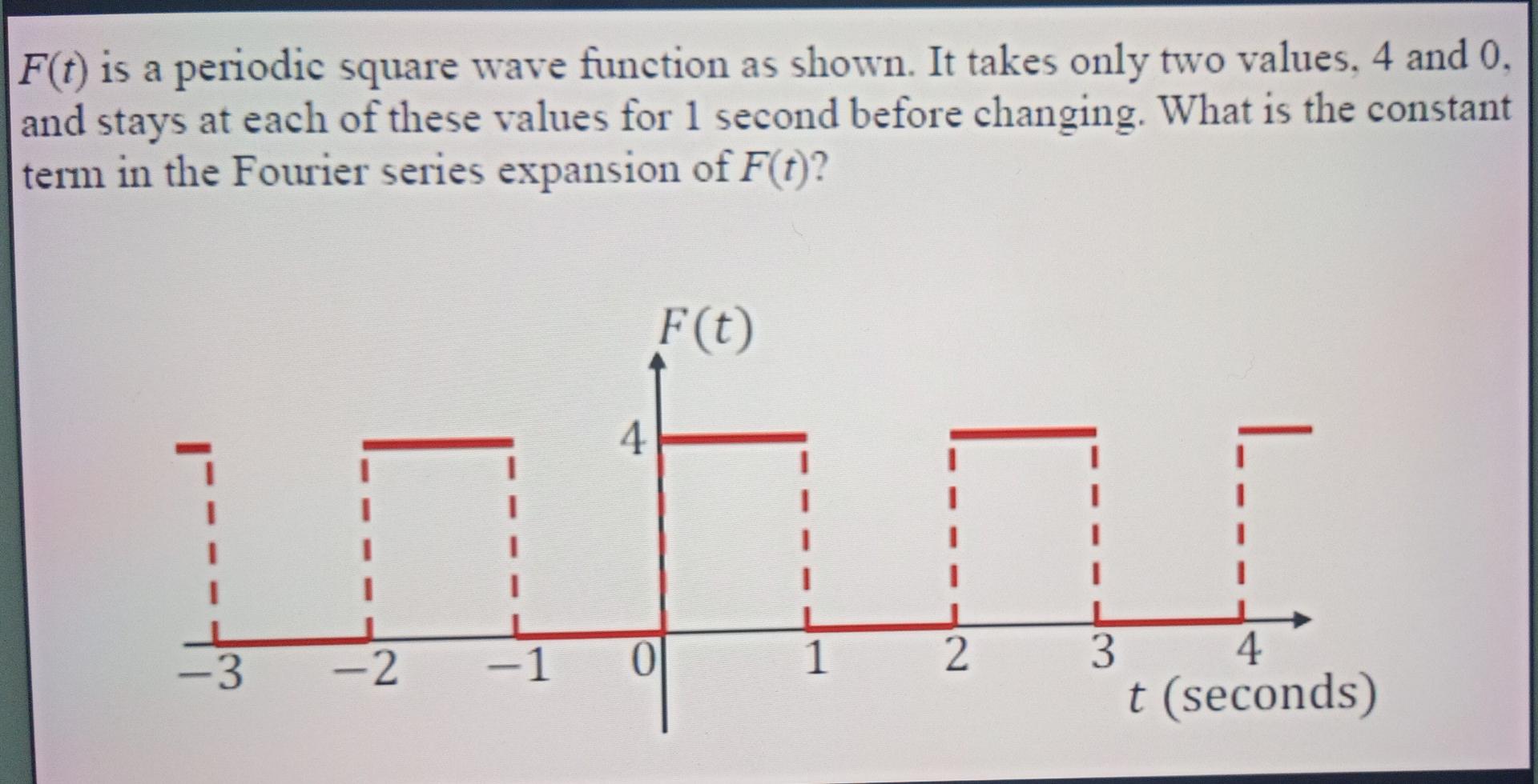 Solved F(t) is a periodic square wave function as shown. It | Chegg.com