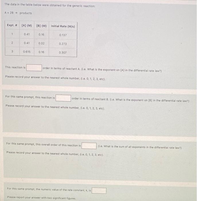 Solved The data in the table below were obtained for the | Chegg.com