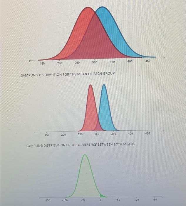 Solved The mean of a random variable has a sampling | Chegg.com